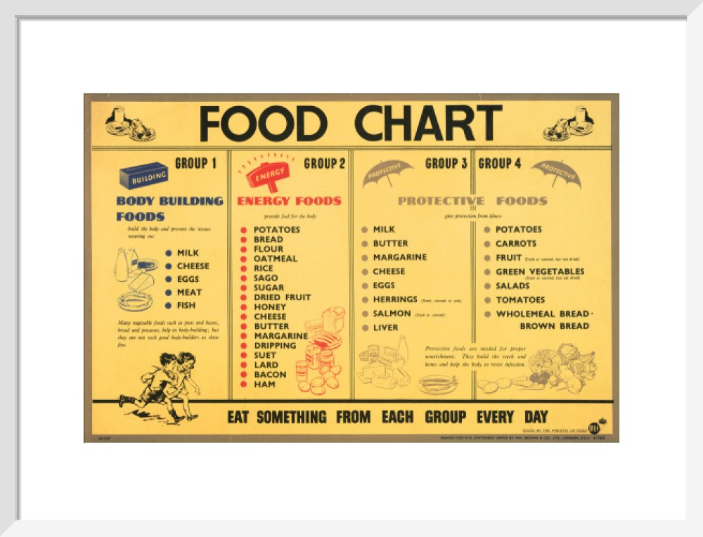 Food Chart - Body Building Foods - Energy Foods - Protective Foods - E ...